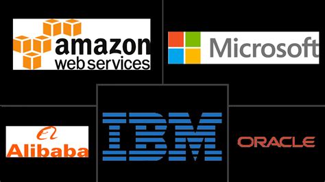 cloud database and dbaas market size trends and share report 2030