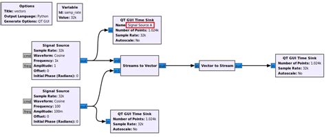 File SignalSourceATimeSink Png GNU Radio