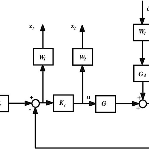 Pdf H Infinity Motion Control System For A 2 M Telescope