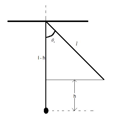 The Angular Amplitude Of A Simple Pendulum Is Theta Circ The Maximum Tension In