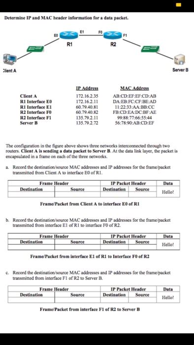 Solved Determine Ip And Mac Header Information For A Data