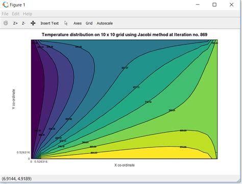 D Heat Conduction Equation Using Point Iterative Techniques Projects Skill Lync