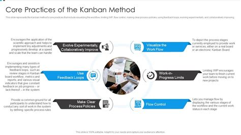 Agile Development Approach It Core Practices Of The Kanban Method Designs P