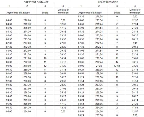 Almagest Book Vi Eclipse Tables Following Kepler