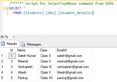 MVC Remote Validations In MVC Check If Email Id Exists In Database QA With Experts