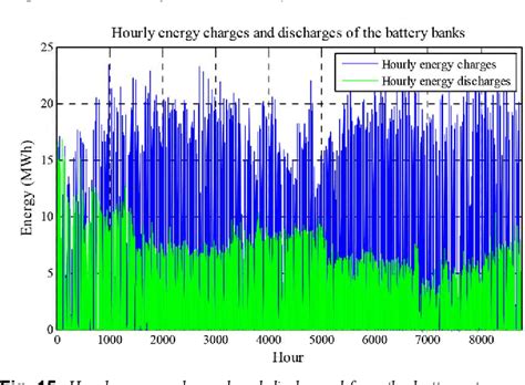 Figure 15 From Technical Design And Optimal Energy Management Of A Hybrid Photovoltaic Biogas