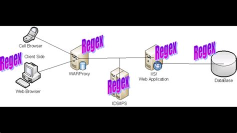 🔐 Addressing Redos Vulnerability In React