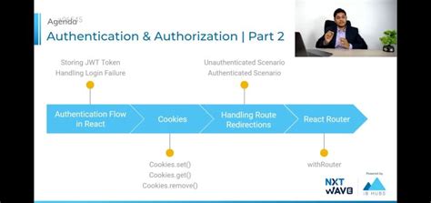 mittapalli akhil on linkedin day27 completed reactjs