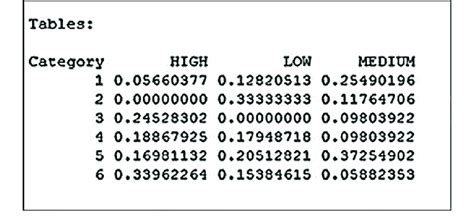 Naïve Bayes Output Matrix Download Scientific Diagram
