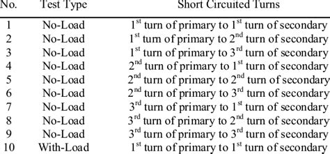 Primary To Secondary Winding Short Circuit Faults Download Scientific Diagram