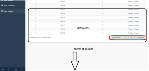 Php Footer Is Not Fit To Datatables Jquery After First Load Stack Overflow
