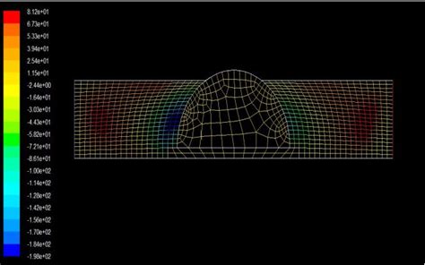 Figure 6 From Simulation Using Computational Fluid Dynamics Cfd For Semi Circular Breakwater