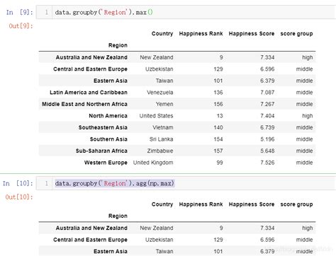 Pandas 分组操作2 自定义分组及聚合操作aggpandas自定义分组妮酱也爱敲代码的博客 Csdn博客