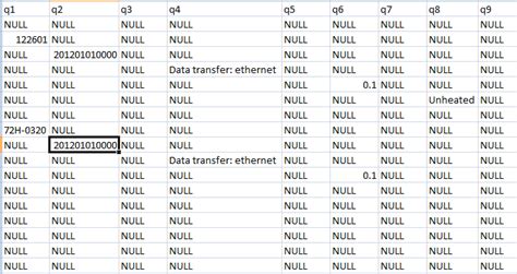 Sql Server Transpose The Columns To Rows Stack Overflow