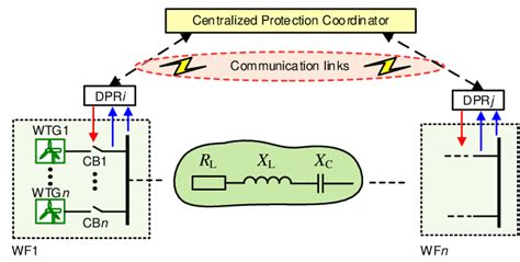 A Sync Wave Based SSR Monitoring Mitigation Scheme Download