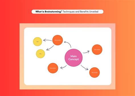 Understand The Role Of Prototyping In Agile Development Visily