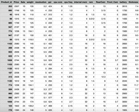 Mobile Price Prediction Devpost