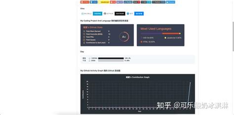 Github美化日记 又菜又爱玩 知乎