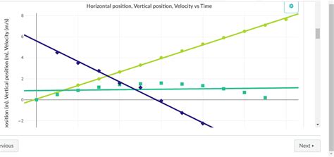 Solved 1 Well Use This Data Table And Graph To Analyze The