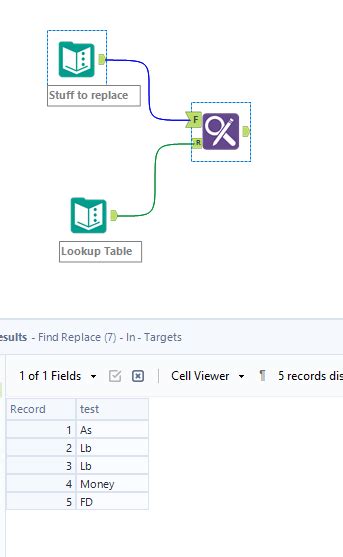 solved formula tool making the whole column 0 alteryx community