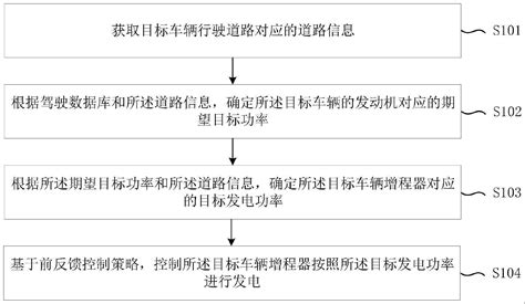 一种车辆增程器发电控制方法、装置、设备及存储介质与流程