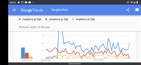 Installing Home Assistant On A Rpi 4b With Ssd Boot Page 33