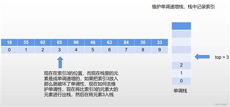 数据结构——单调栈 单调栈的用处 csdn博客