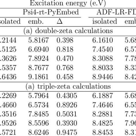 Relationship Between Strouhal Number And Reynolds Number For Vortex