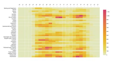 Free Heatmap Maker Create A Stunning Heatmap With Displayr For Free