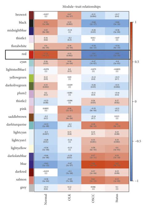 Sample Clustering And No Outlier Samples Are Generated A The