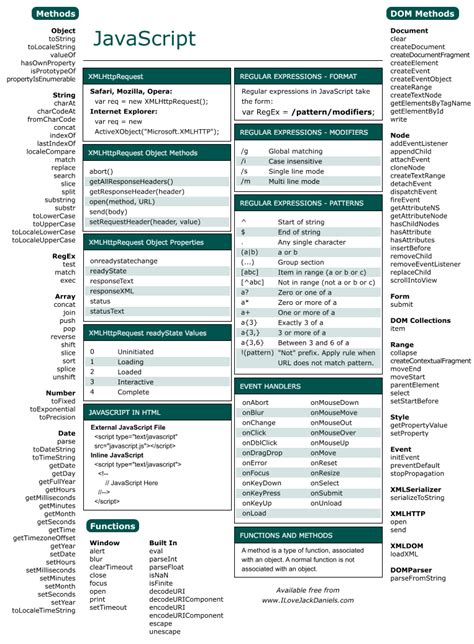 Found This Online Javascript Cheat Sheet Javascript