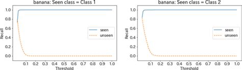 The Experiment Result Of Dbscan Based Approach For Banana Dataset Download Scientific Diagram