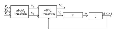 Transport Delay Based Pll Algorithm Download Scientific Diagram
