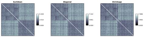 estimating dissimilarities — rsatoolbox 0 2 1 dev86 documentation