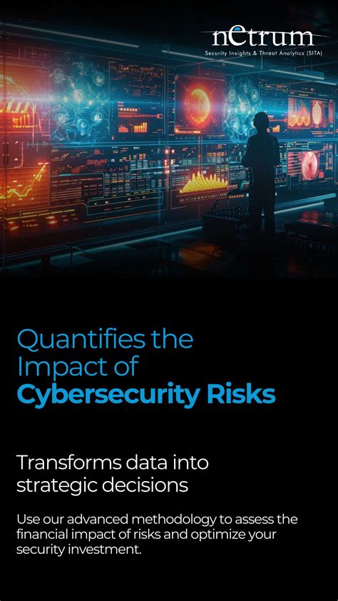 Netrum Sita On Linkedin Cyberriskmanagement Cybersecurity Riskquantification Businessstrategy…