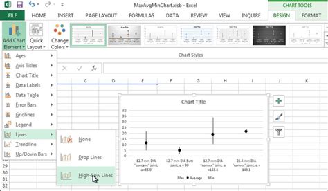 Avg Max Min Chart In Microsoft Excel