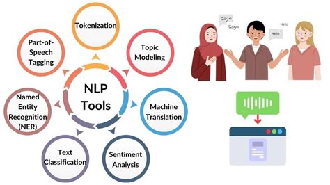 Deciphering Shades Of Meaning Enhancing Nlp Systems To Navigate The Challenges Of Polysemy By Deciphering Shades Of Meaning Enhancing Nlp Systems To Navigate The Challenges Of Polysemy By