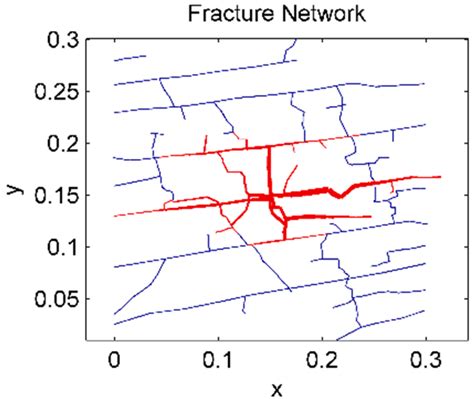 Fracture Configurations Under σ σ ⁄ 08 The Fractures Affected By The Download Scientific