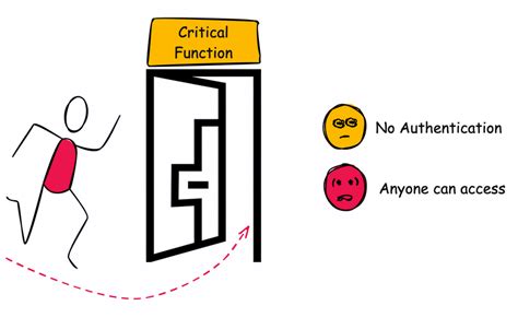 cwe 4 15 ai ml 引入的应用缺陷 lodash improper neutralization of special