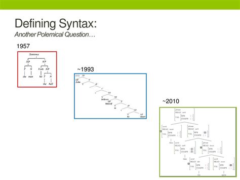 Ppt Linguistic Preliminaries Part Ii Intro To Morphosyntax Powerpoint Presentation Id 1400910