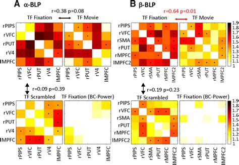 Matrices Of Tf Positive Rate Of The Joint Bc Fluctuations In Blp A