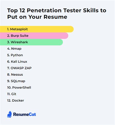 Top 12 Penetration Tester Skills To Put On Your Resume