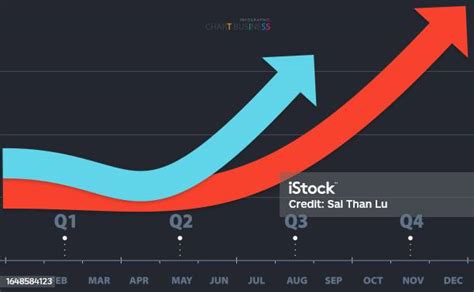 현대 타임라인 다이어그램 인포그래픽 차트 12개월 재무 통계 그래프 25 센트에 대한 스톡 벡터 아트 및 기타 이미지 25 센트 가격 경쟁 Istock