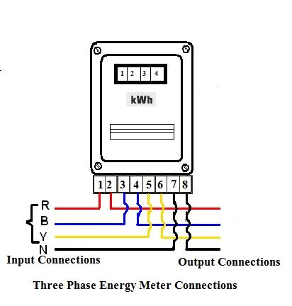Electrical Standards Energy Meter Connection Single Phase Three Phase
