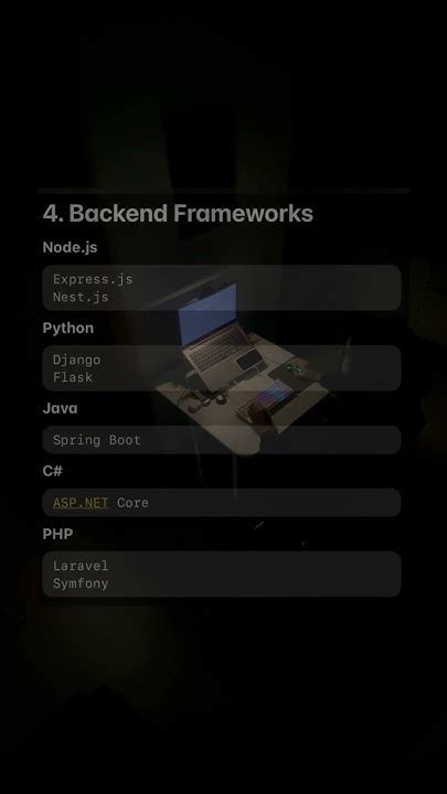 Roadmap Backend Backenddeveloper Youtube