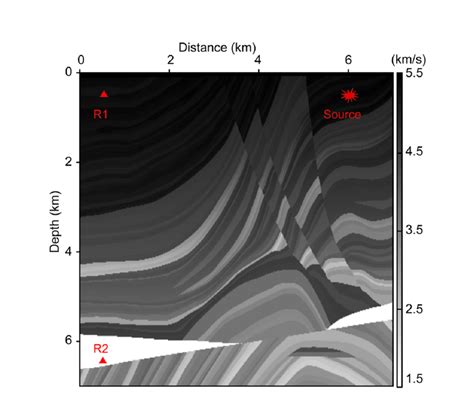 The Marmousi Model Star And Triangles Denote The Source And Receivers Download Scientific