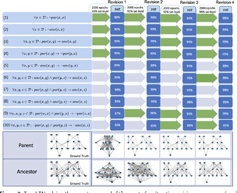 Figure From Neural Symbolic Reasoning Under Open World And Closed World Assumptions Semantic