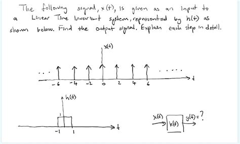 Solved The Following Signal X T Is Given As An Input Chegg Com