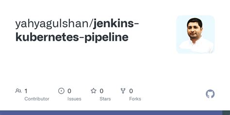 Github Yahyagulshanjenkins Kubernetes Pipeline