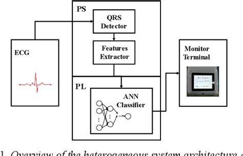 Figure From An Atrial Fibrillation Detection System Based On Machine Learning Algorithm With